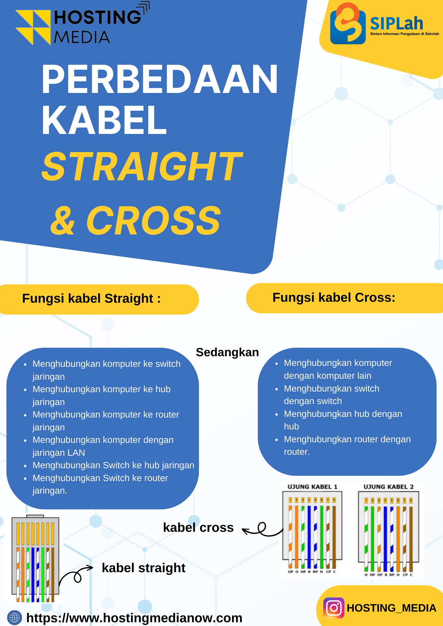 Perbedaan Kabel Straight dan Cross – Hosting Media